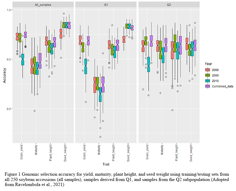 Integrating GWAS and Genomic Selection to Enhance Soybean Breeding | Lei | Legume Genomics and ...